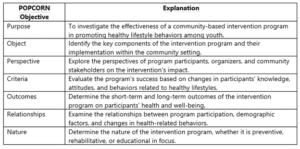 How to Formulate STRONG Research Objectives, and Examples
