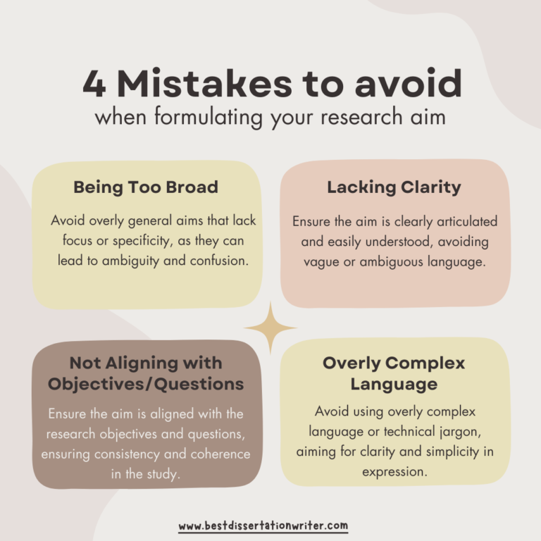 Formulating Research Aim and Objectives in Thesis and Dissertations ...