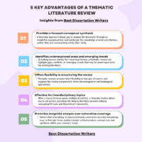 Thematic Literature Review Example by Dissertation Writers