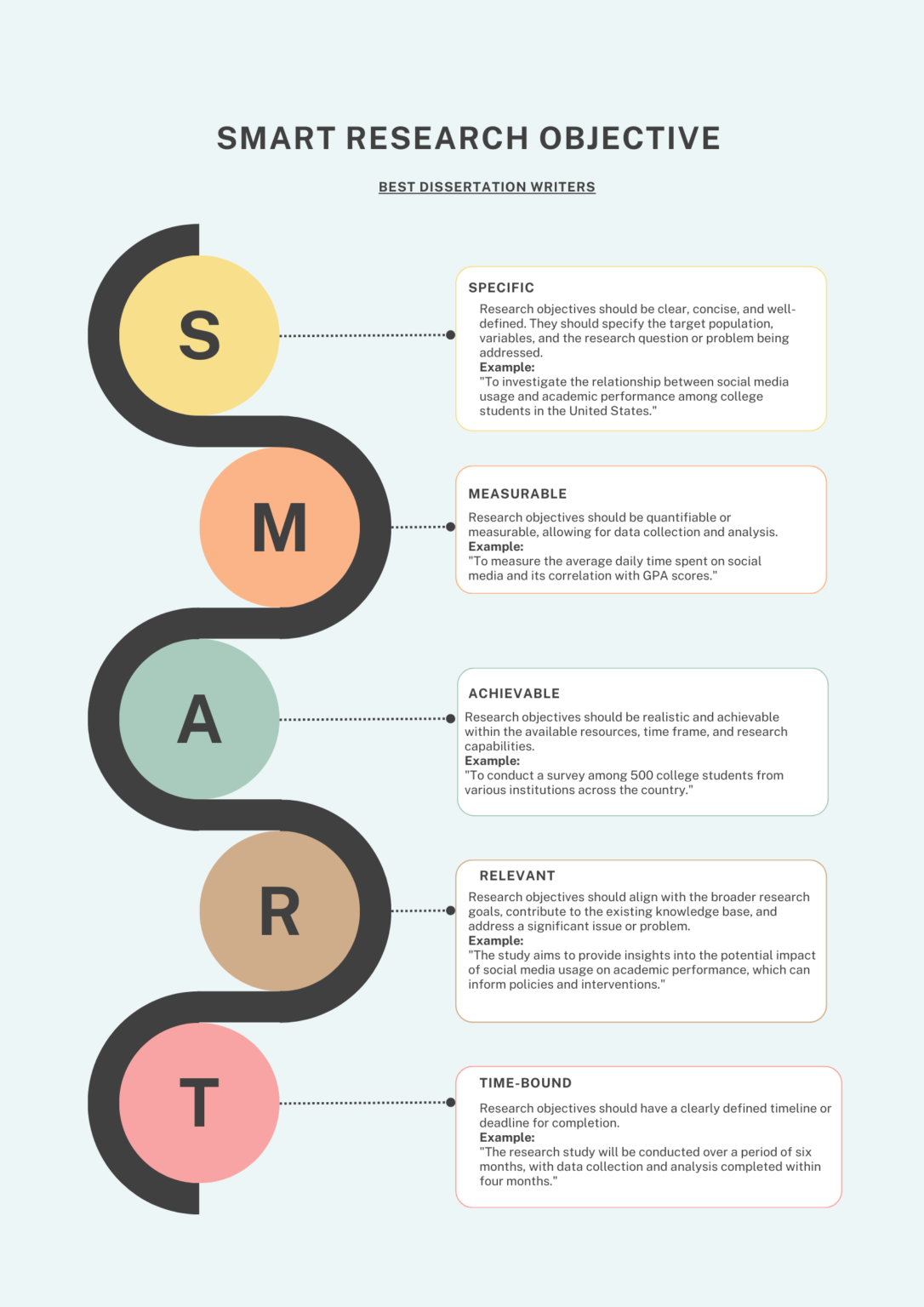 Formulating Research Aim and Objectives in Thesis and Dissertations ...