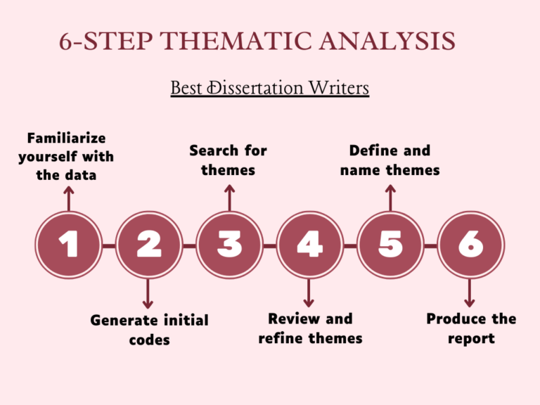 Thematic Analysis Example In Qualitative Research Thematic Analysis Example In Qualitative Research
