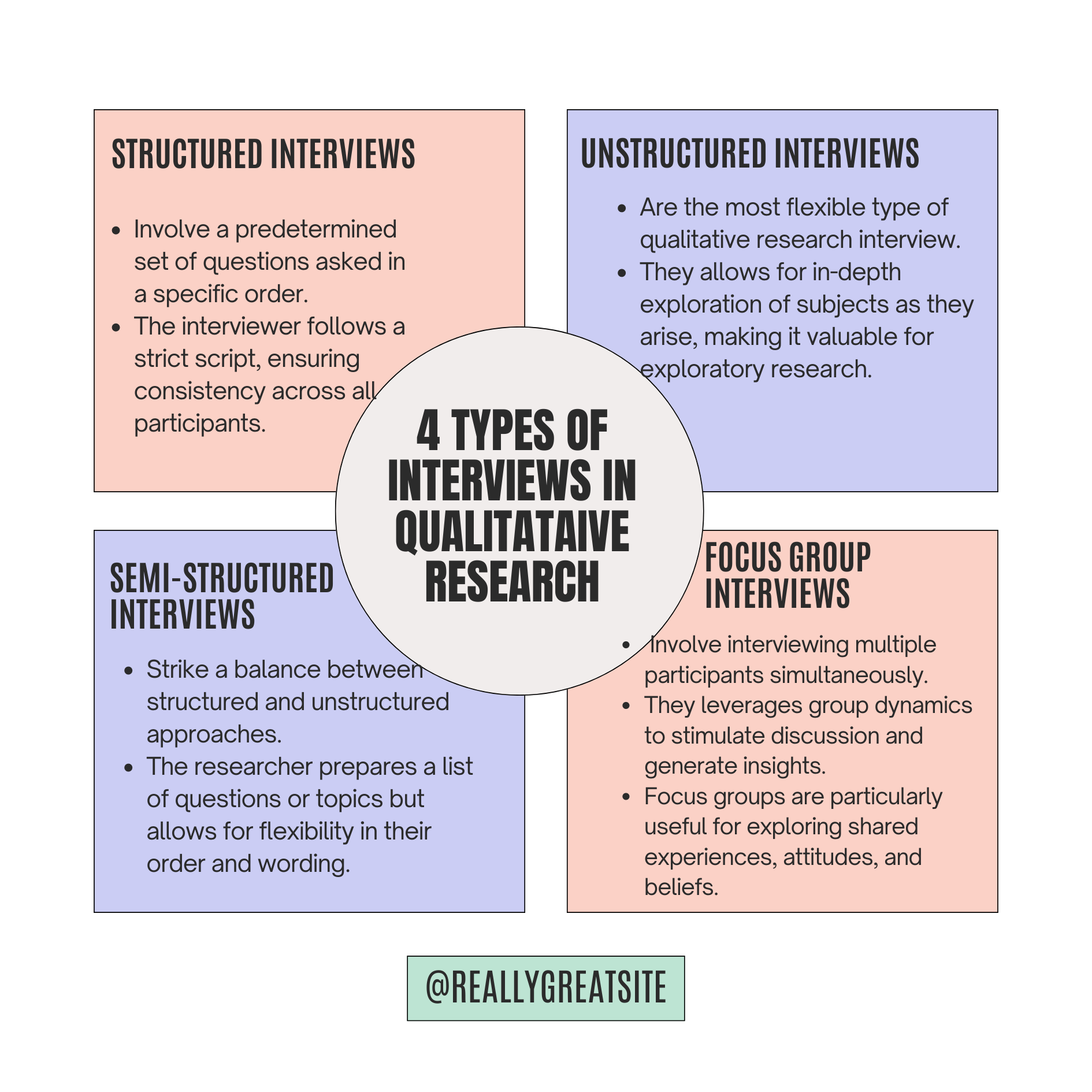 Qualitative Interview Qualitative Interview
