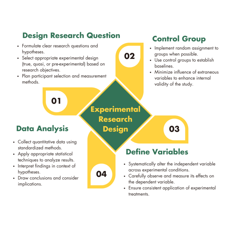 Experimental Research Design | Experimental Studies Examples