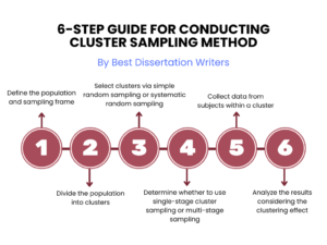 Understanding Cluster Sampling Method and Examples
