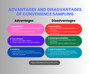8 Steps in Convenience Sampling Method | Convenience Samples