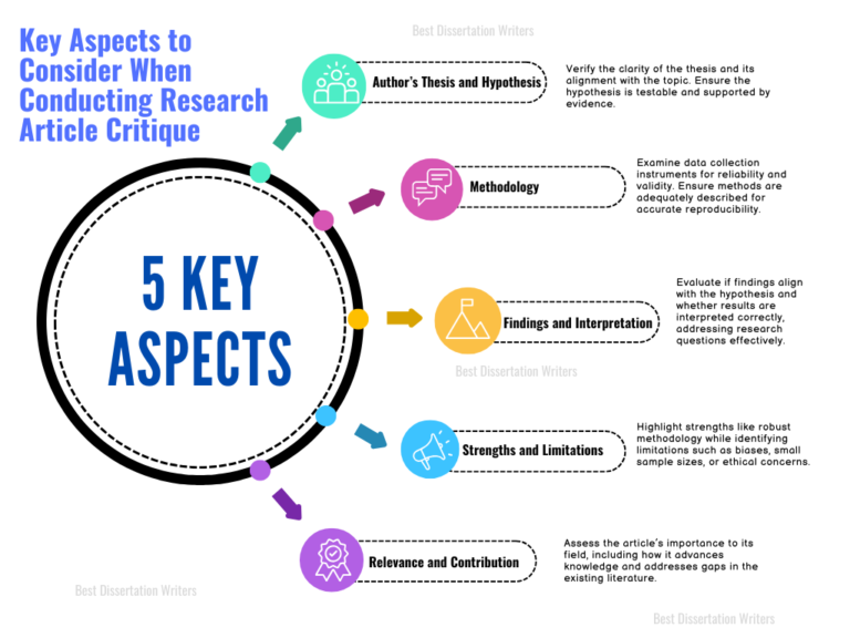 How to Write Research Article Critique in 5 Easy Steps