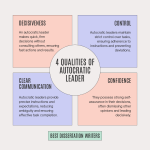 Autocratic Leadership Style | 7 Best Examples