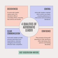 Autocratic Leadership Style | 7 Best Examples