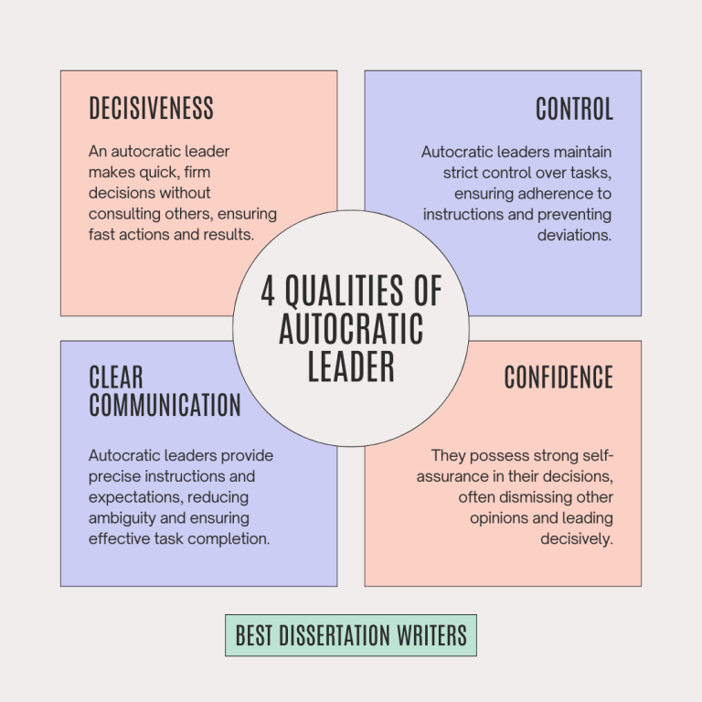 Autocratic Leadership Style | 7 Best Examples