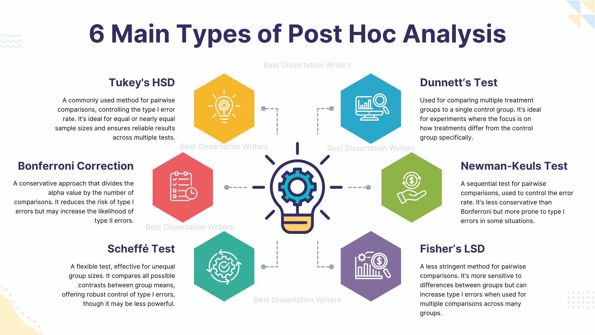 Post Hoc Analysis | Best 6 Steps in Post-Hoc Analysis