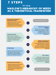 Maslow's Hierarchy Of Needs | Best This 5-Tier Model