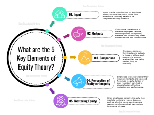 Definition of Equity Theory | 5 Powerful Elements