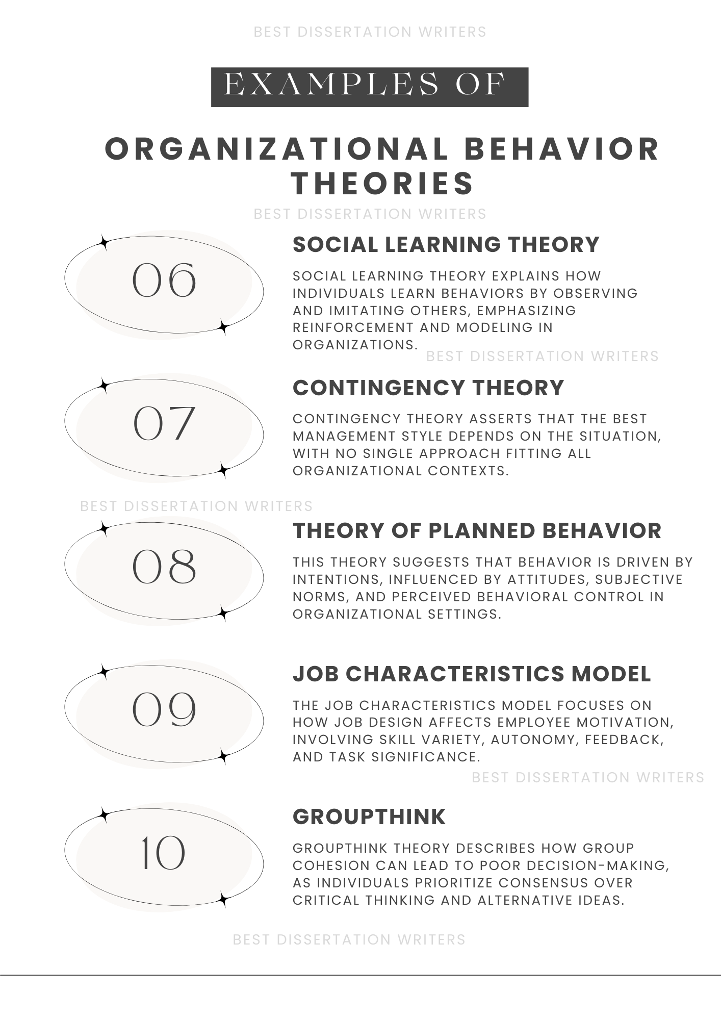 Organizational Behavior Theories | 10 Best Examples