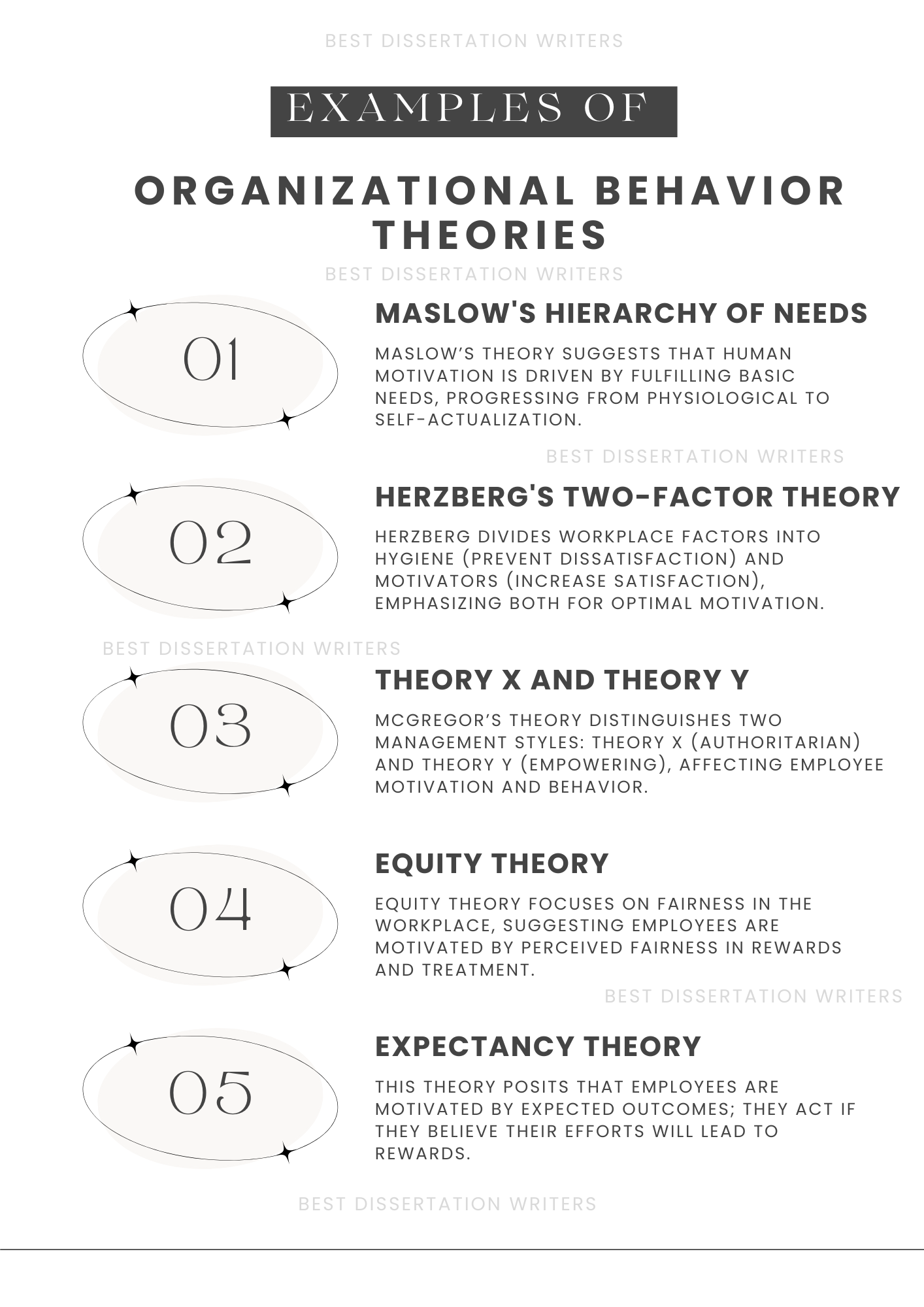 Organizational Behavior Theories | 10 Best Examples