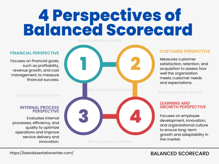 Understanding the Balanced Scorecard (BSC): Translating Strategy into ...